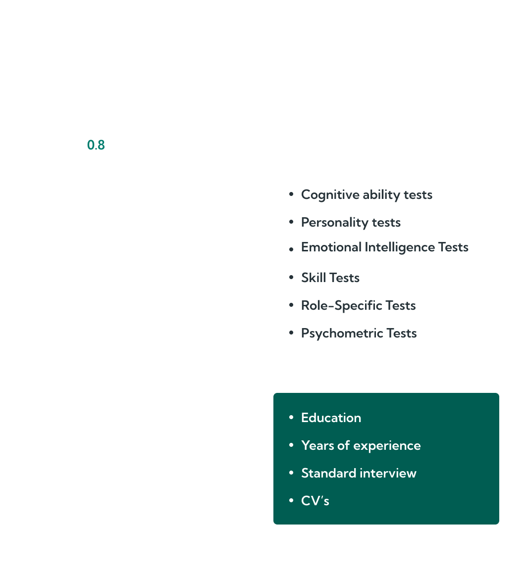 Pre-Employment Assessment Tests - 350+ | Hirenest